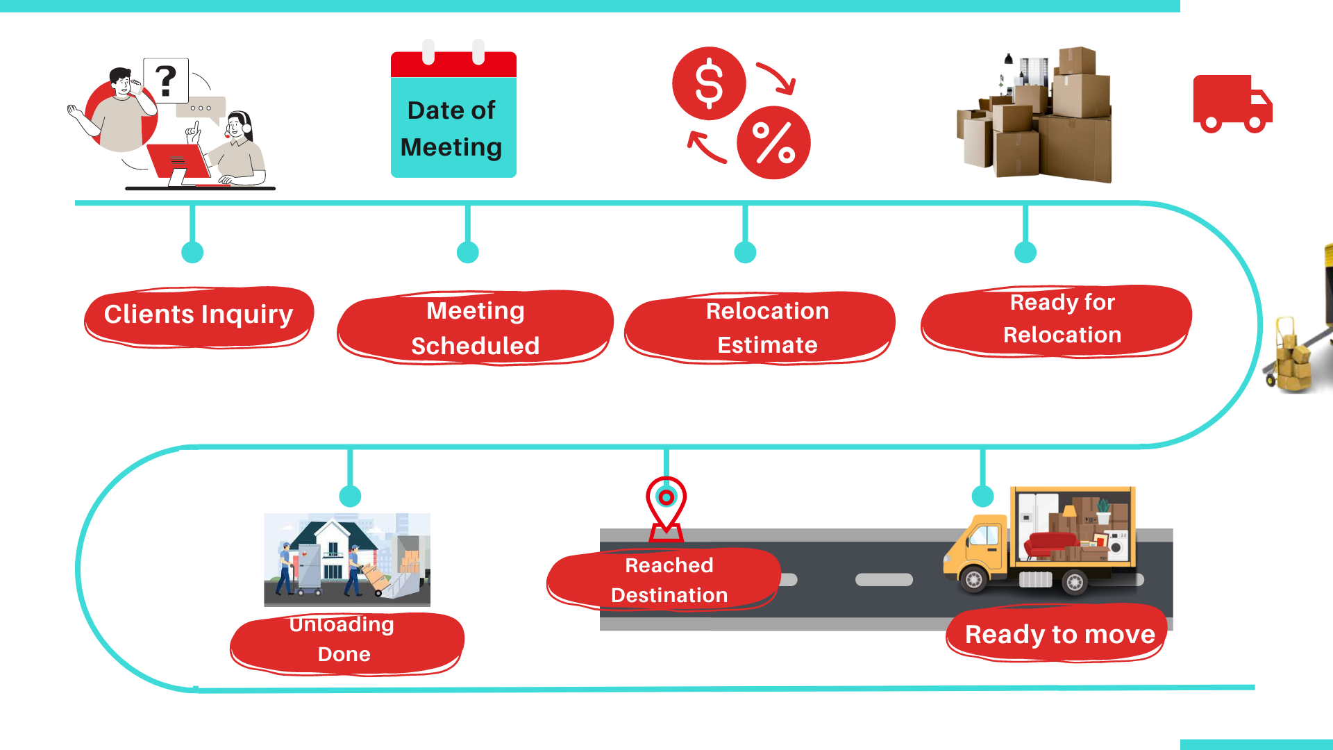 About us - Puja Cargo Packers And Movers Kolkata